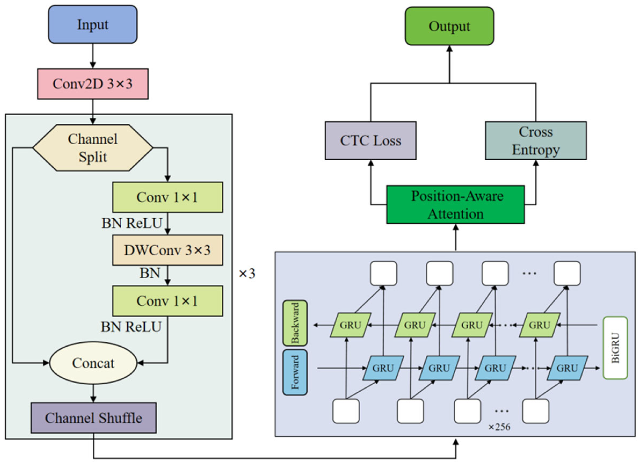 Receipt Recognition Technology Driven by Multimodal Alignment and ...