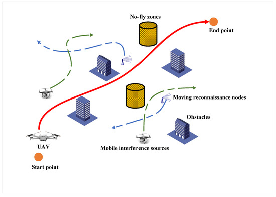 Flight Path Optimization for UAV-Aided Reconnaissance Data Collection