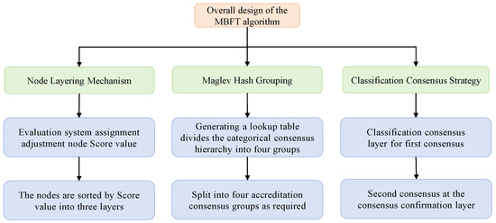 Research on Consensus Algorithm for Intellectual Property ...
