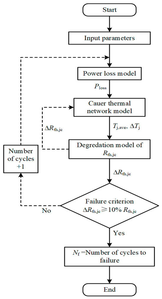 Life Prediction Model for Press-Pack IGBT Module Based on Thermal Resistance Degradation