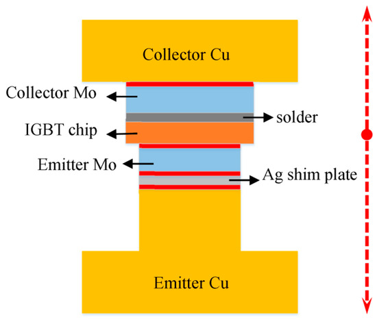 Life Prediction Model for Press-Pack IGBT Module Based on Thermal ...