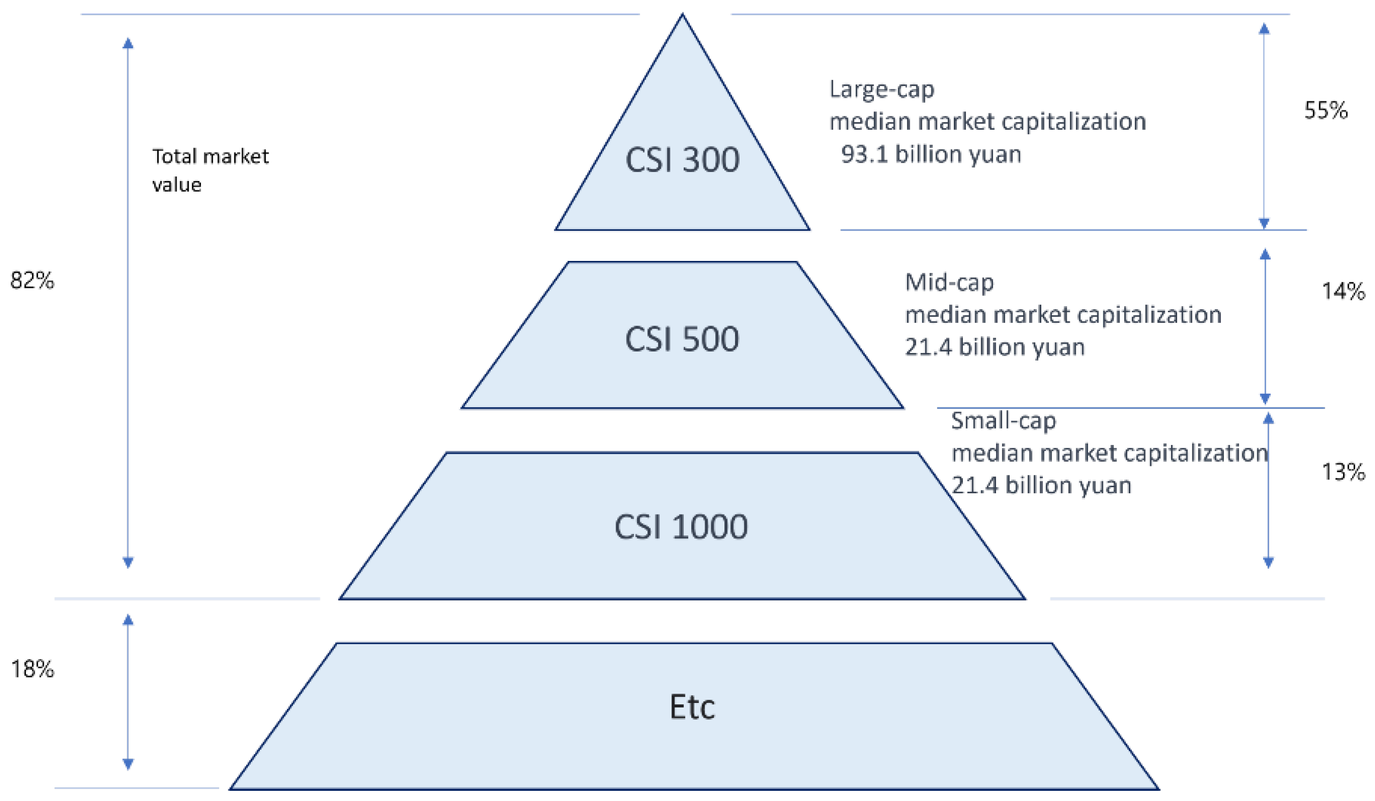 Neural Network-Based CSI300 Stock Prediction: Feature Importance and ...