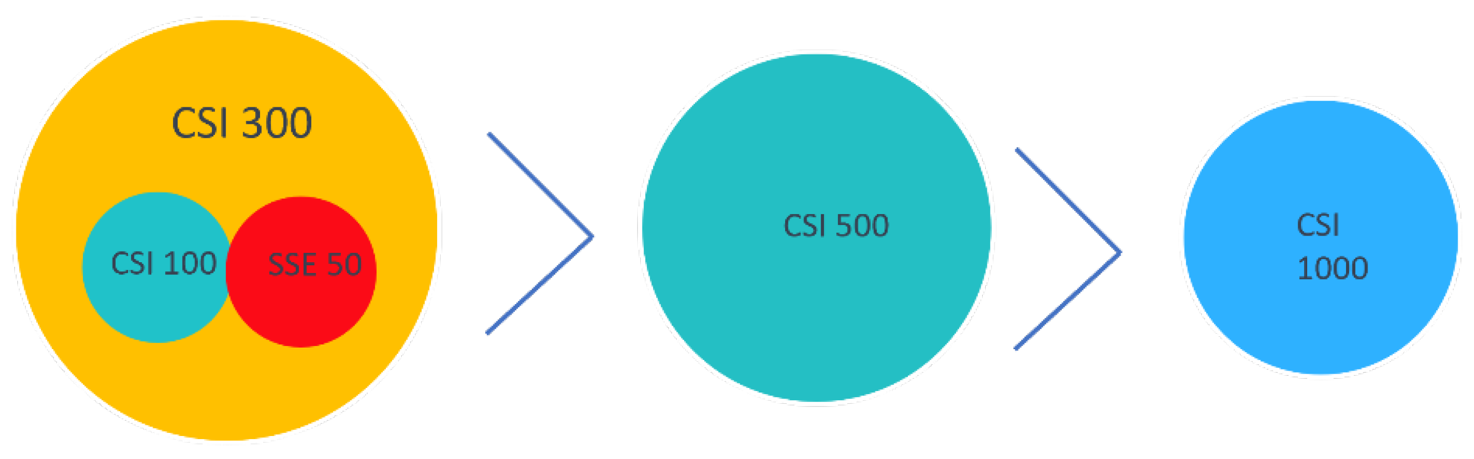 Neural Network-Based CSI300 Stock Prediction: Feature Importance and ...