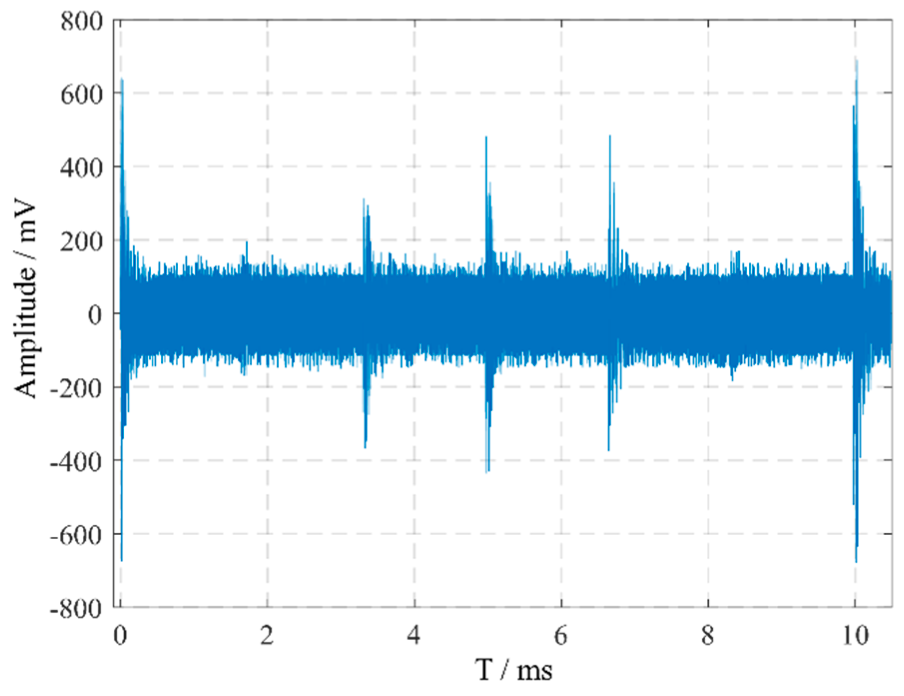Adaptive Suppression Method for Periodic Pulsation Interference in Partial Discharge of ...