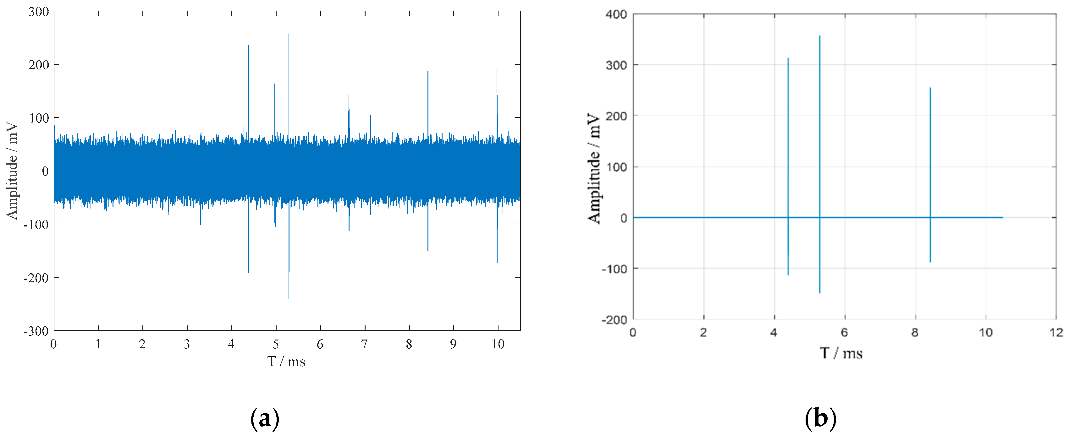 Adaptive Suppression Method for Periodic Pulsation Interference in Partial Discharge of ...