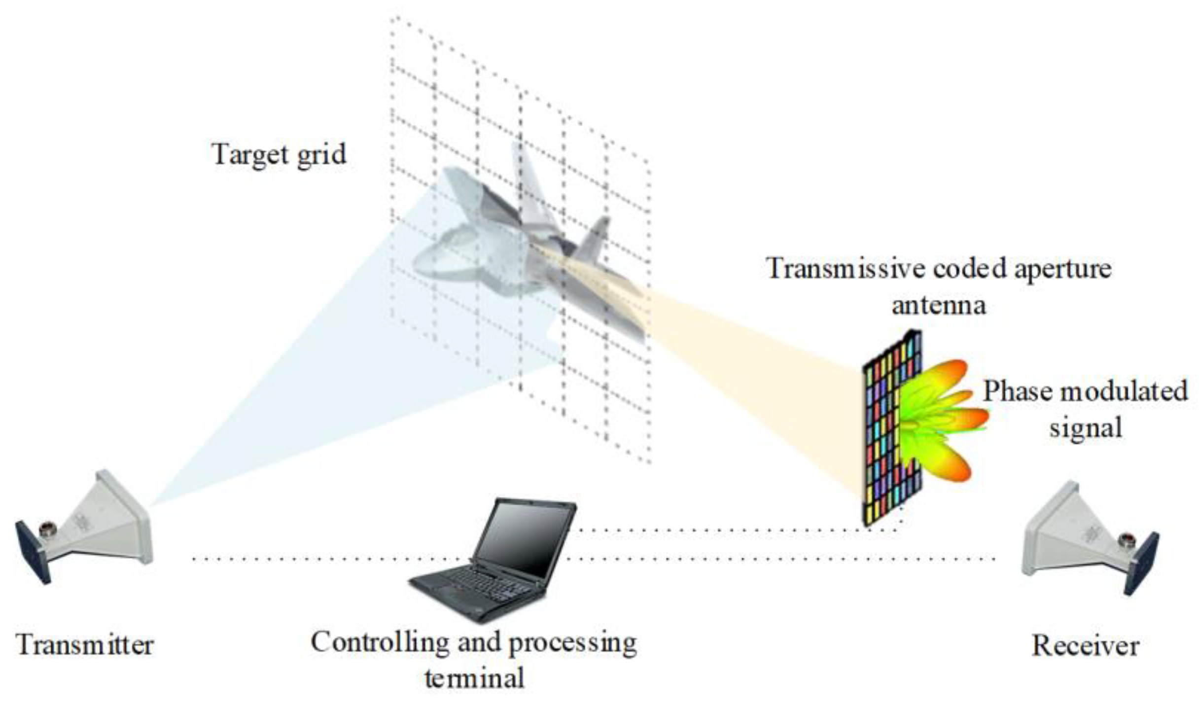Microwave Reconstruction Method Based on Information Metamaterials and End-to-End Deep Learning