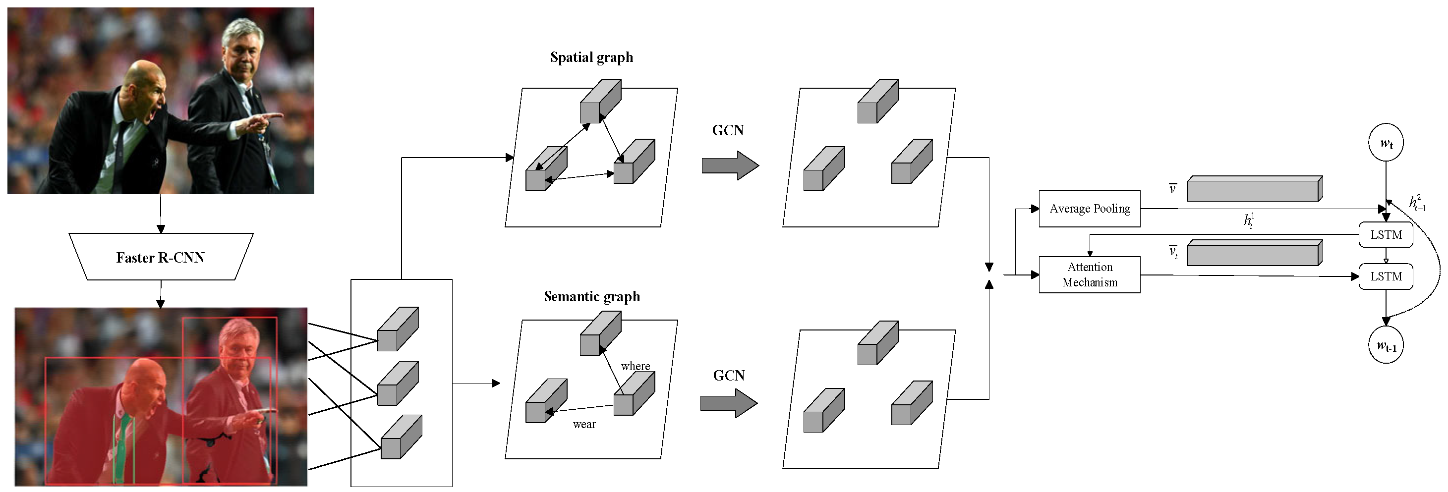 Recent Research Progress of Graph Neural Networks in Computer Vision