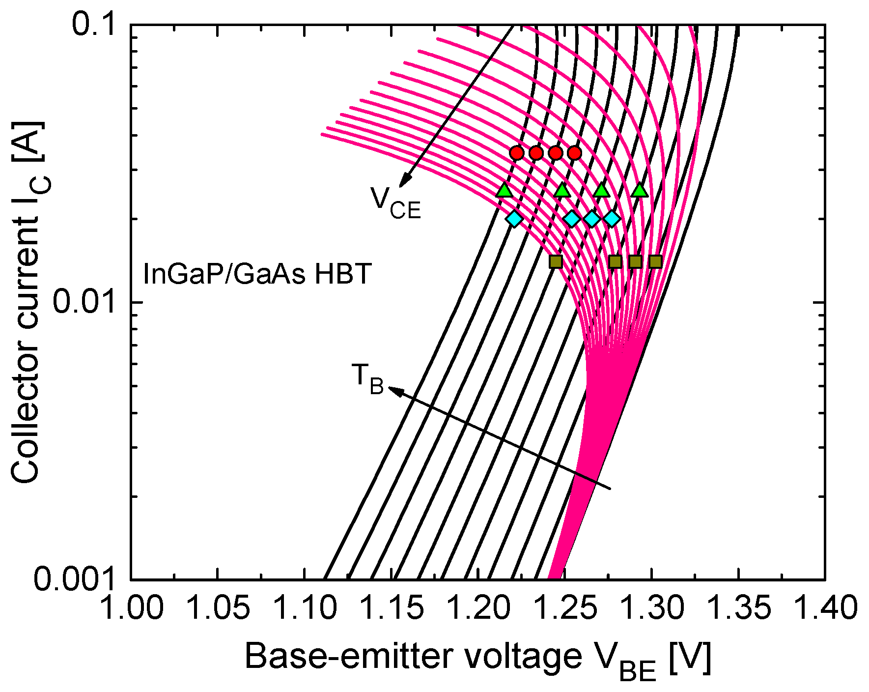 A Critical Review of Techniques for the Experimental Extraction of the Thermal Resistance of ...