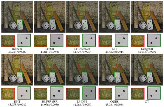 Light Field Super-Resolution via Dual-Domain High-Frequency Restoration and State-Space Fusion