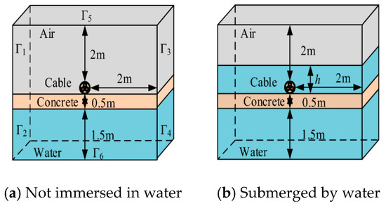 A Mathematical Method of Current-Carrying Capacity for Shore Power ...