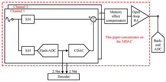 A Linearized Open-Loop MDAC with Memory Effect Compensation Technique ...