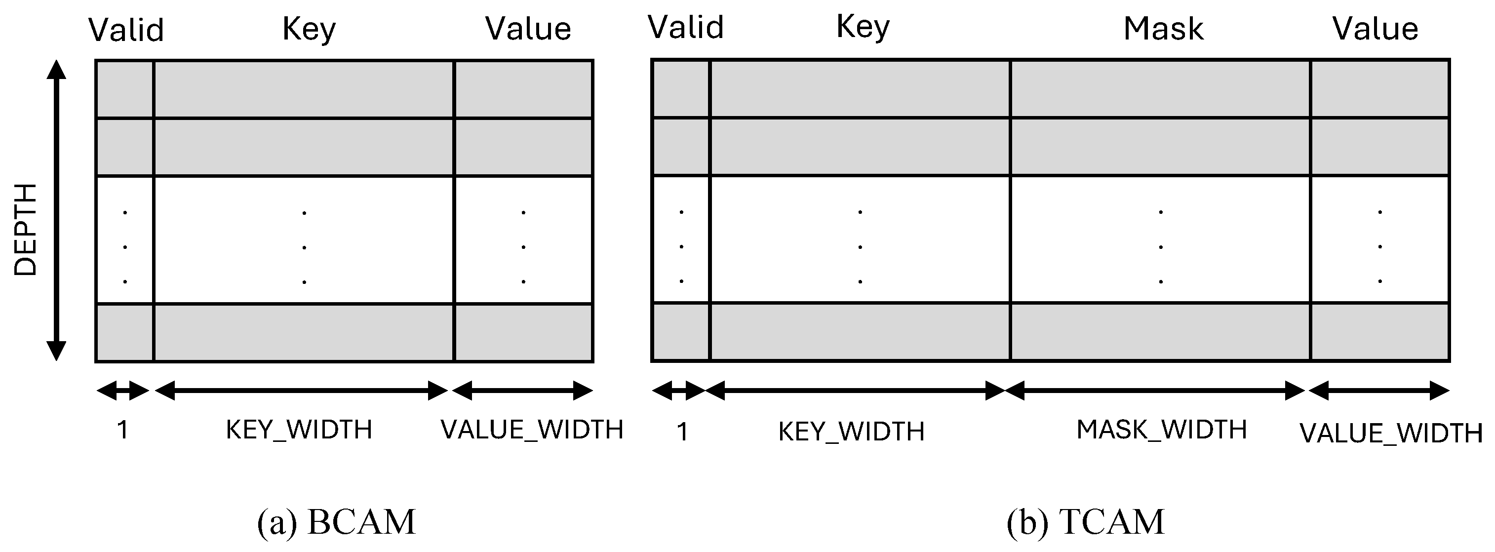 HLSCAM: Fine-Tuned HLS-Based Content Addressable Memory Implementation for Packet Processing on FPGA