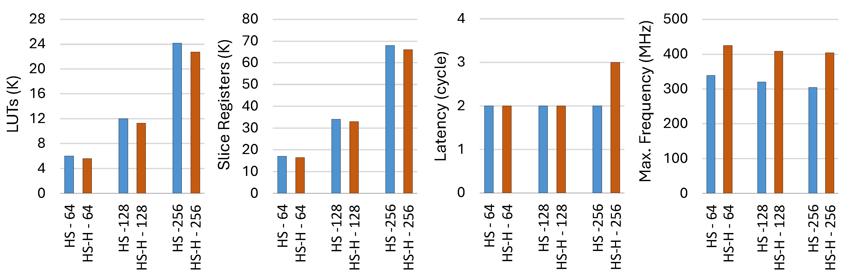 HLSCAM: Fine-Tuned HLS-Based Content Addressable Memory Implementation for Packet Processing on FPGA