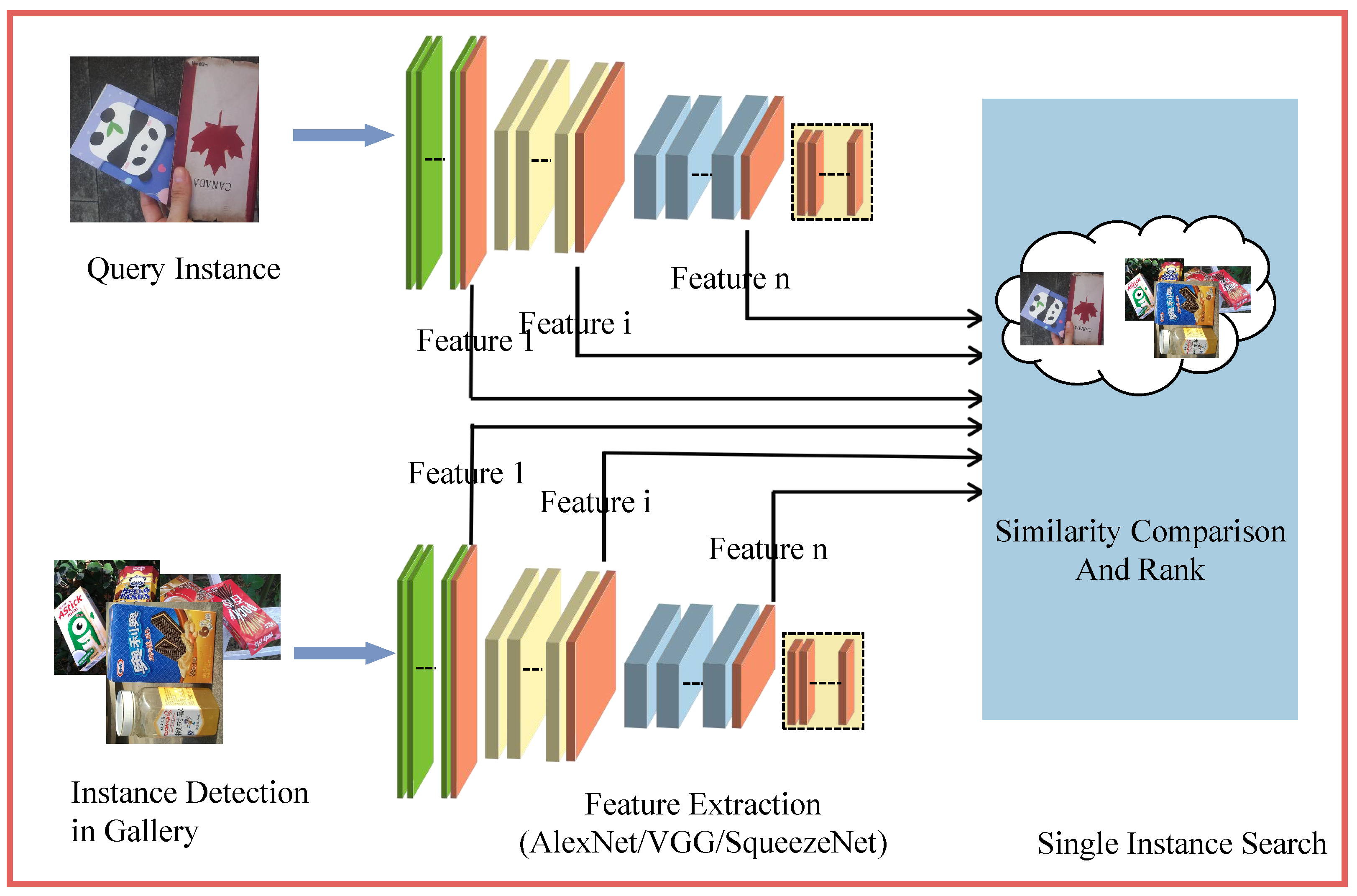 Interactive Instance Search: User-Centered Enhanced Image Retrieval with Learned Perceptual ...
