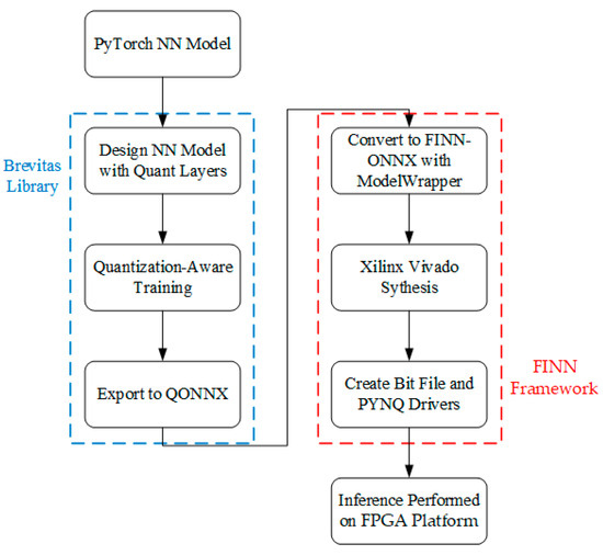 An Effective Mixed-Precision Quantization Method for Joint Image Deblurring and Edge Detection