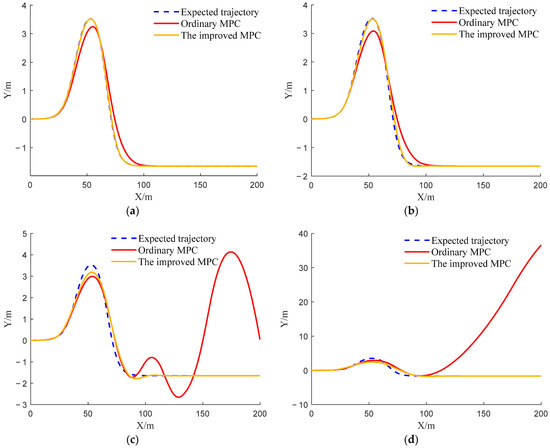 Vehicle Trajectory Adaptive Tracking Control Based on Variable Prediction Horizon