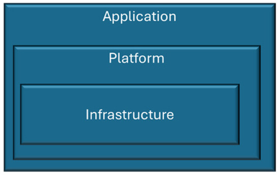 A Practical Approach to Defining a Framework for Developing an Agentic AIOps System