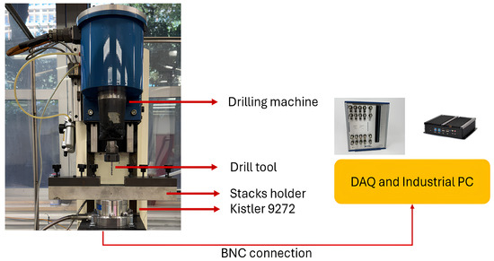Process Monitoring of One-Shot Drilling of Al/CFRP Aeronautical Stacks Using the 1DCAE-GMM Framework