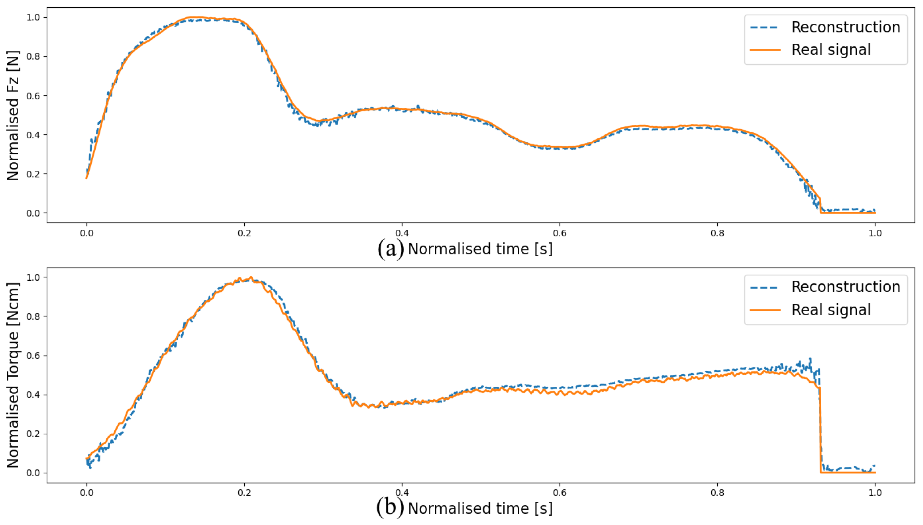 Process Monitoring of One-Shot Drilling of Al/CFRP Aeronautical Stacks Using the 1DCAE-GMM Framework