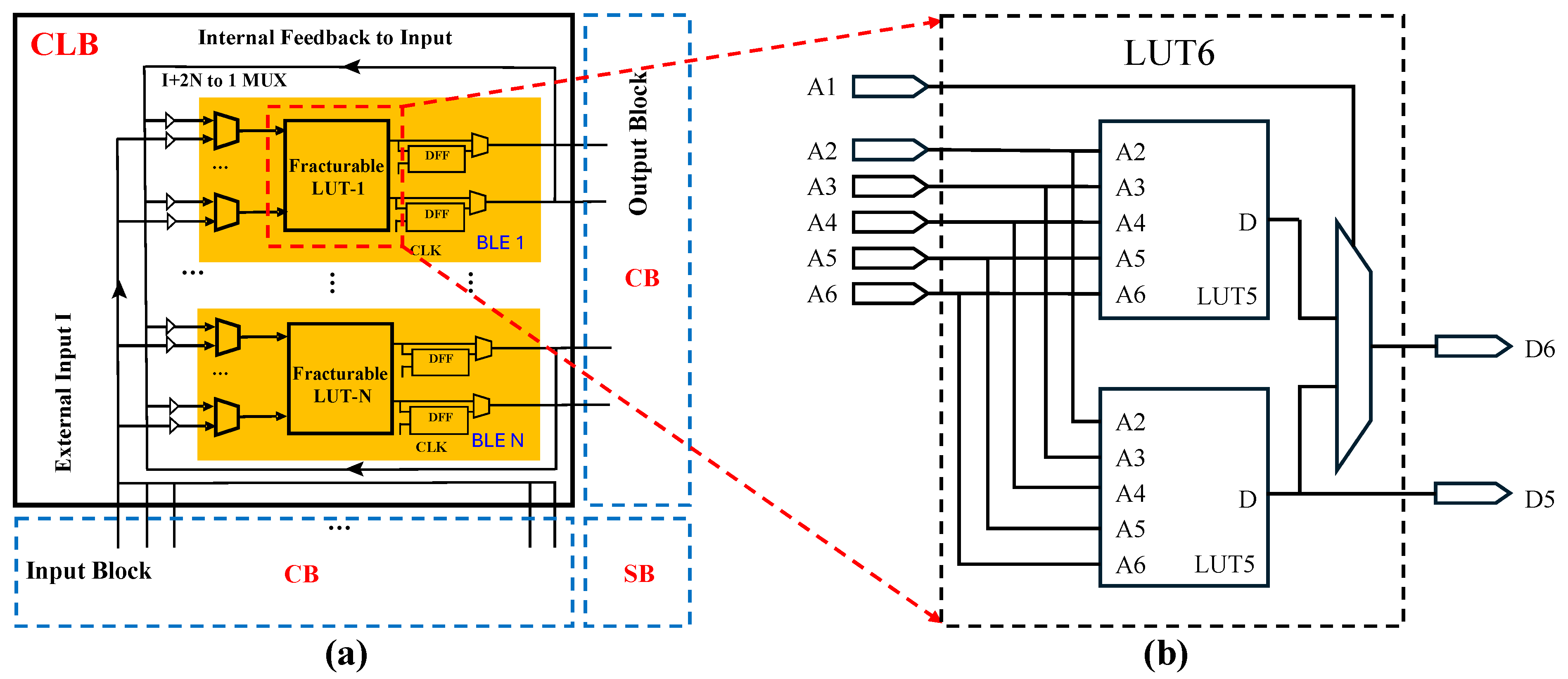 An Efficient Multi-Output LUT Mapping Technique for Field-Programmable Gate Arrays