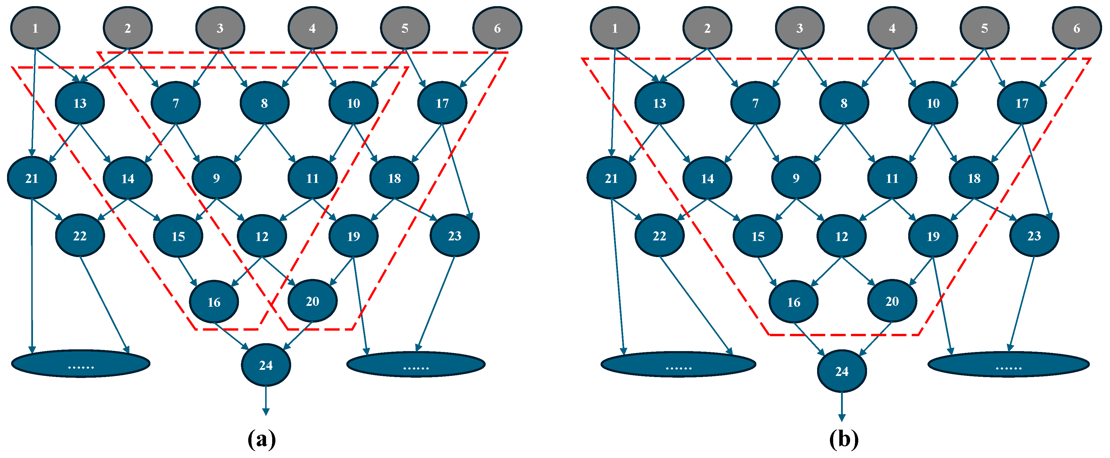 An Efficient Multi-Output LUT Mapping Technique for Field-Programmable Gate Arrays