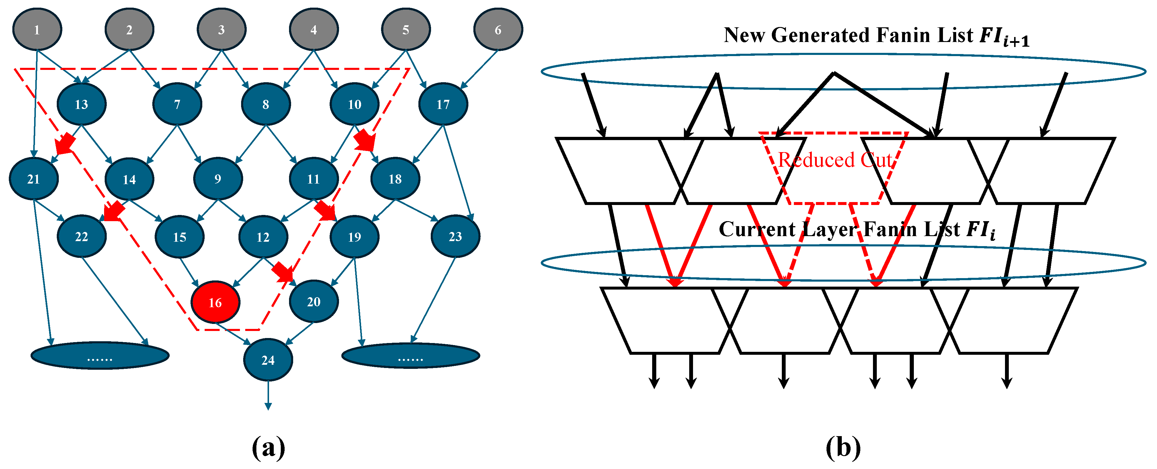 An Efficient Multi-Output LUT Mapping Technique for Field-Programmable Gate Arrays
