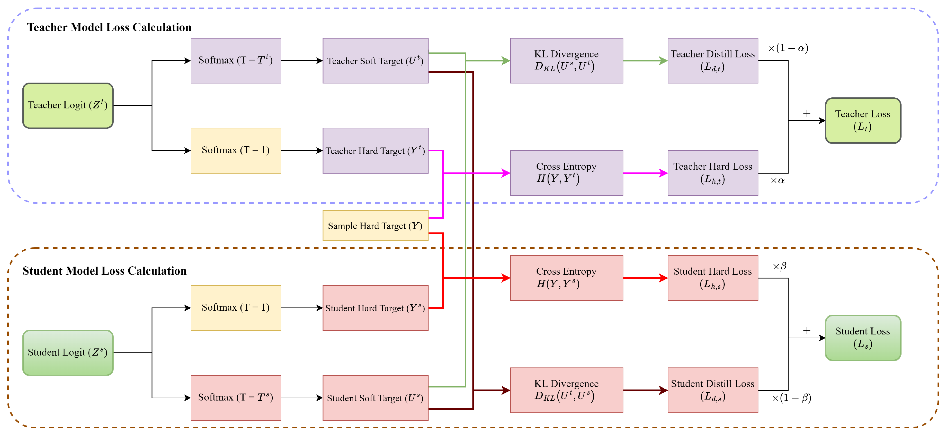 Mutual Knowledge Distillation-Based Communication Optimization Method for Cross-Organizational ...