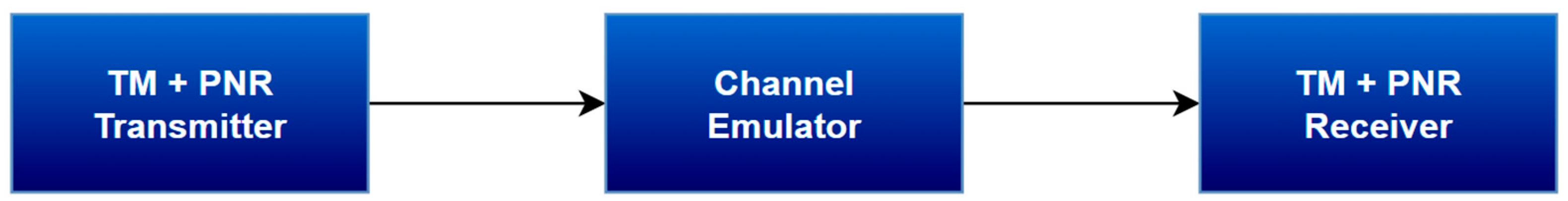 FPGA Design, Implementation, and Breadboard Development of an ...