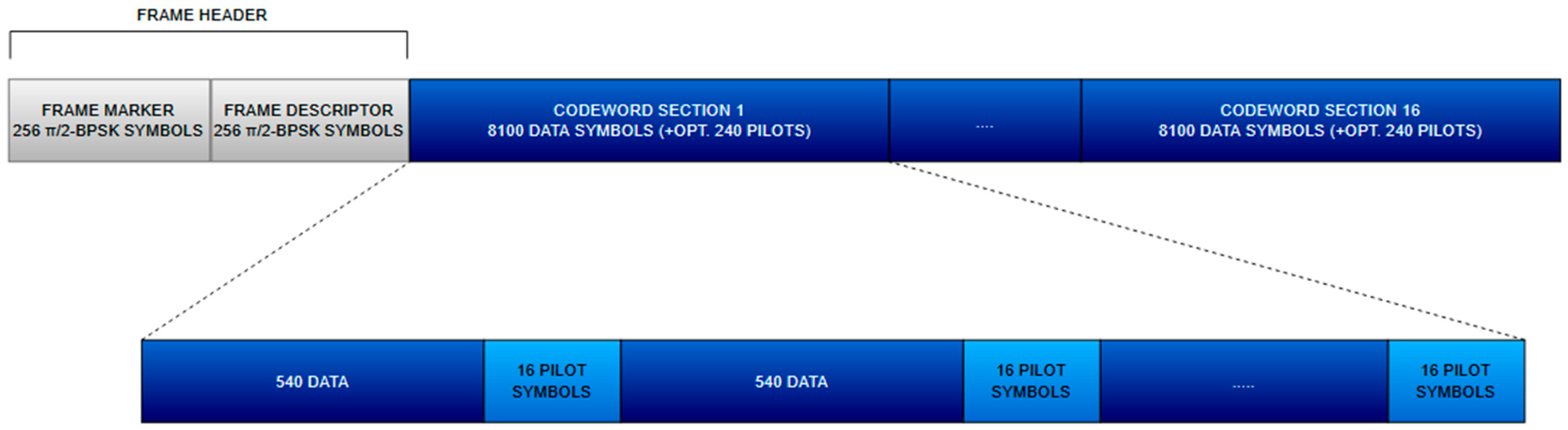 FPGA Design, Implementation, and Breadboard Development of an ...