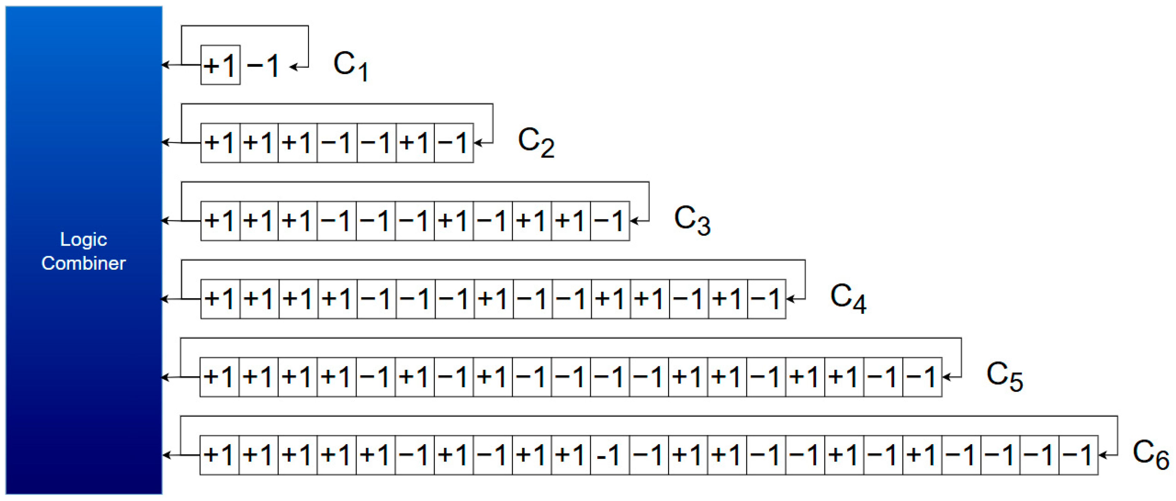 FPGA Design, Implementation, and Breadboard Development of an ...