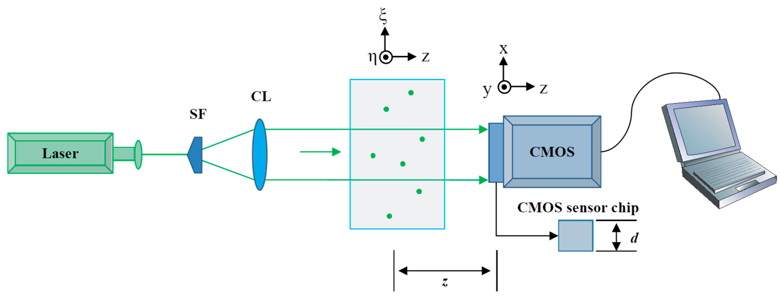 Multiple-Particle Autofocusing Algorithm Using Axial Resolution and Morphological Analyses Based ...