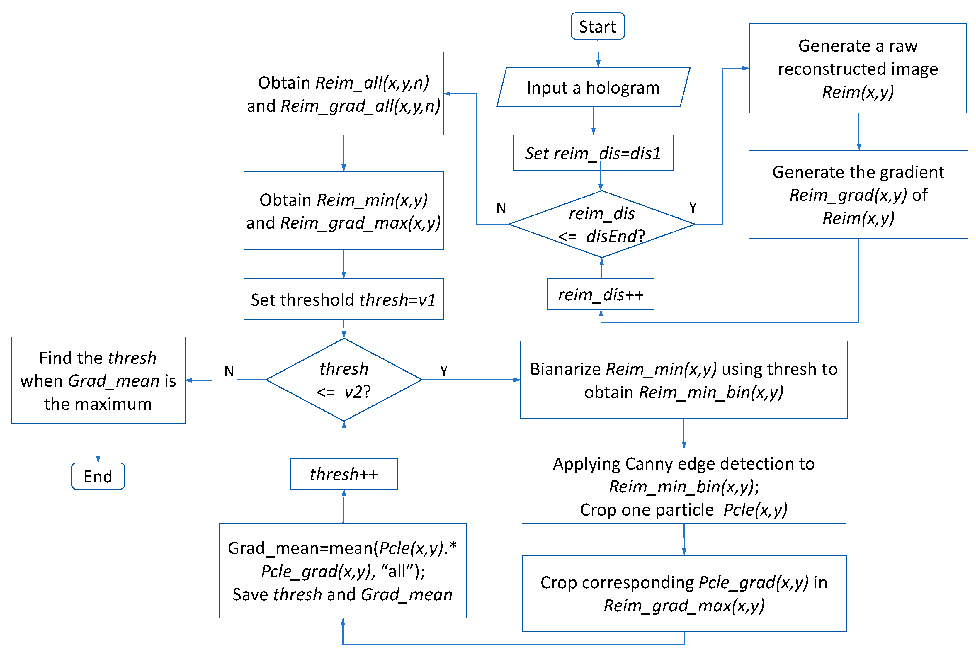 Multiple-Particle Autofocusing Algorithm Using Axial Resolution and Morphological Analyses Based ...
