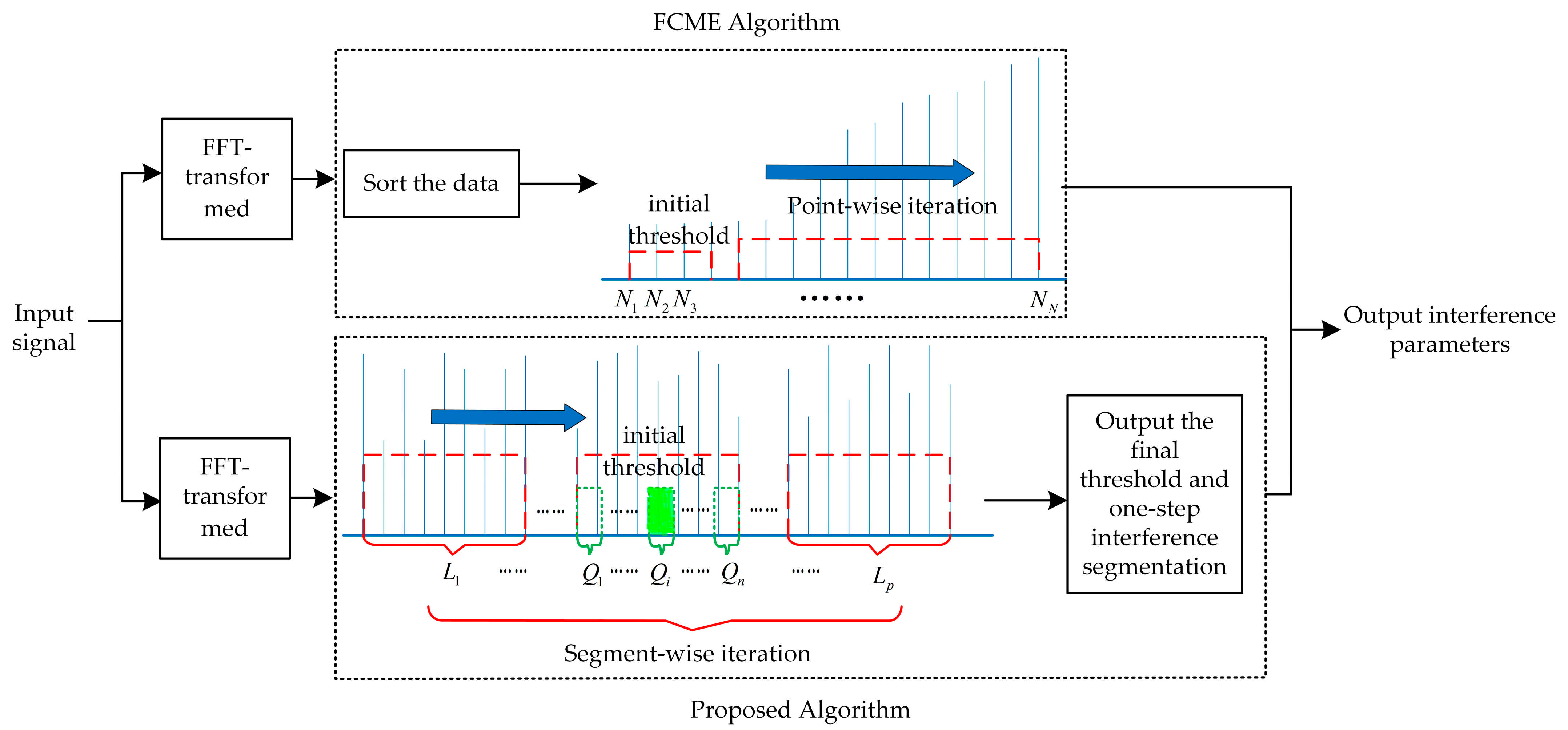 Efficient Interference Detection for Satellite Communications Based on ...