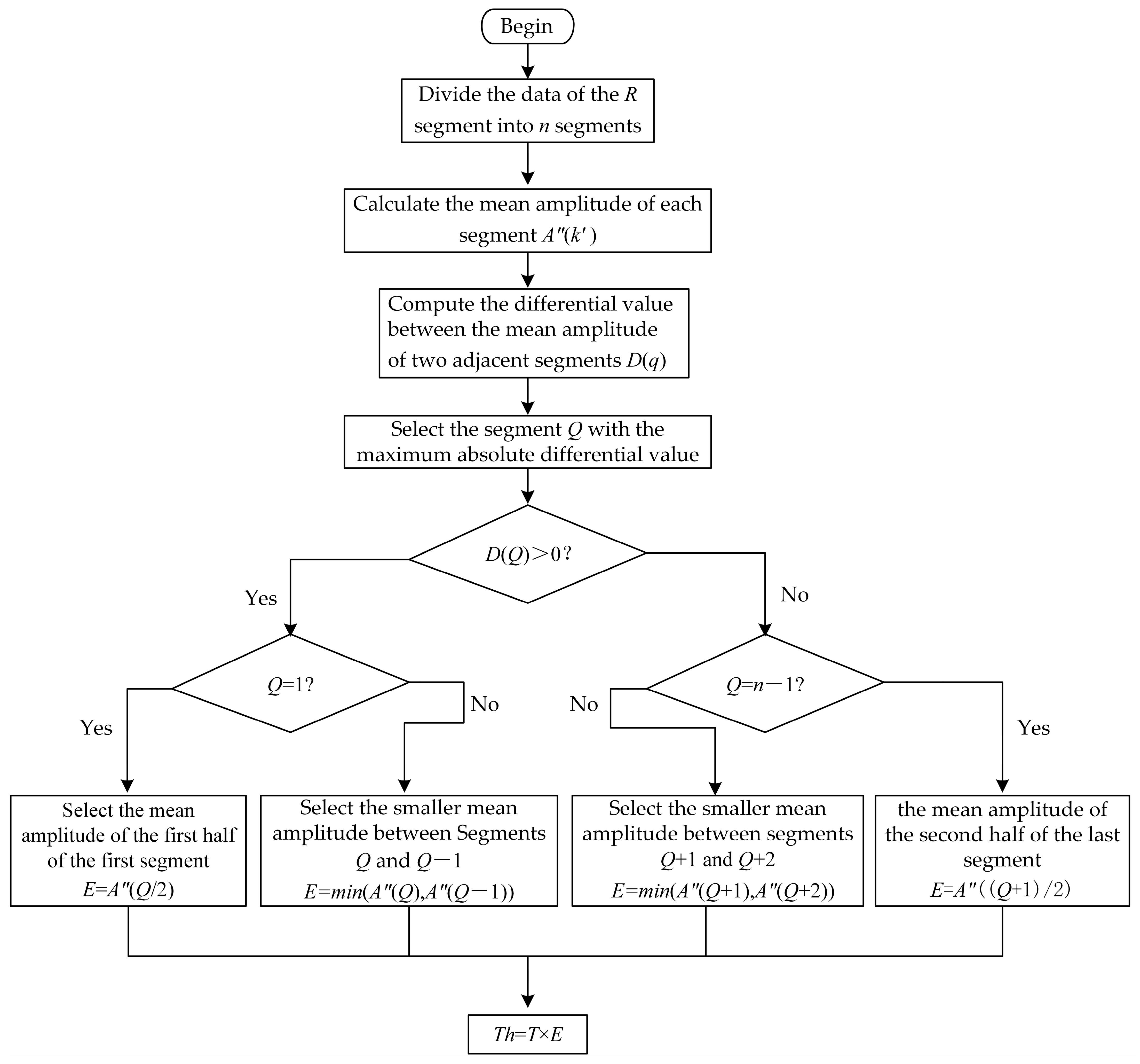 Efficient Interference Detection for Satellite Communications Based on Non-Uniform Adaptive ...