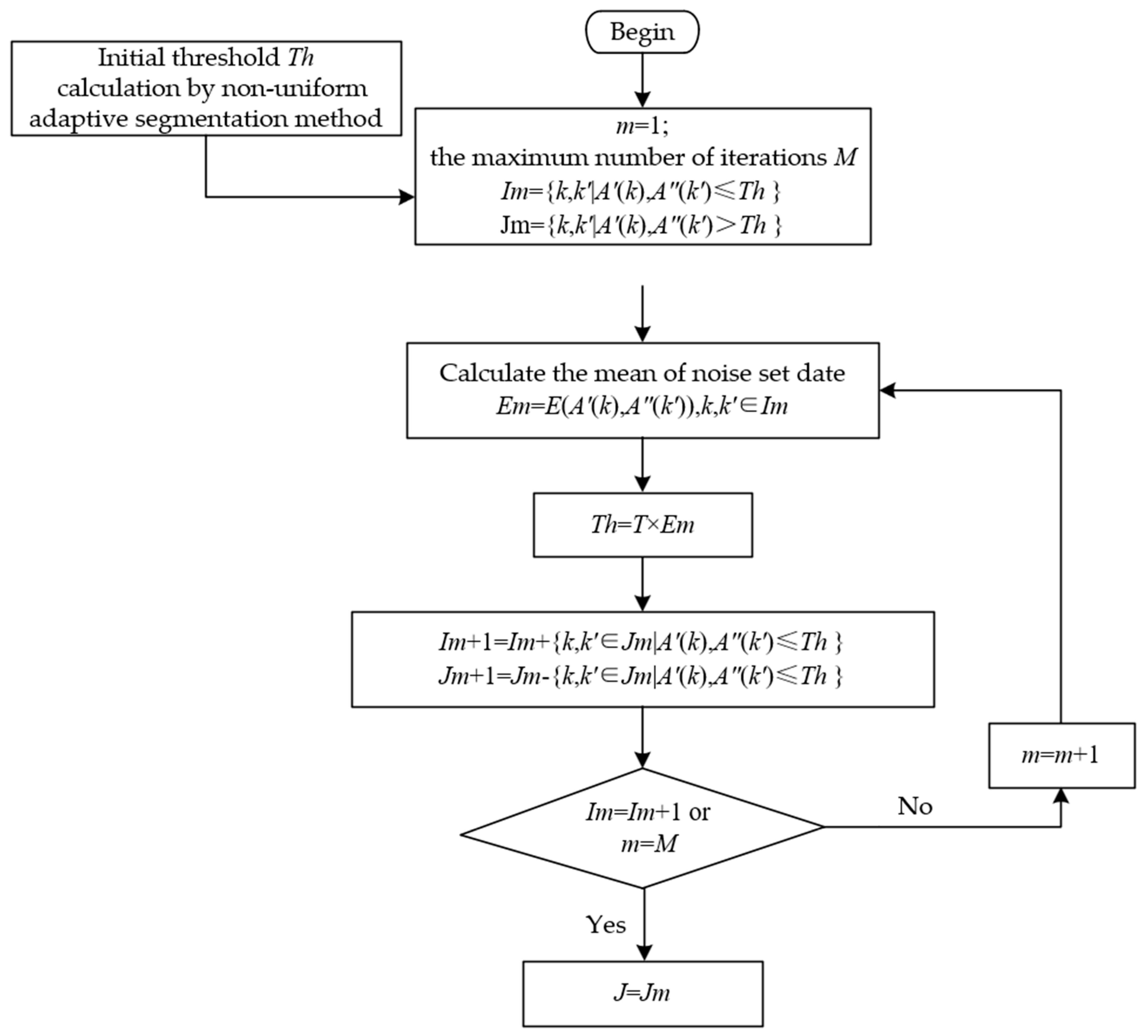 Efficient Interference Detection for Satellite Communications Based on Non-Uniform Adaptive ...