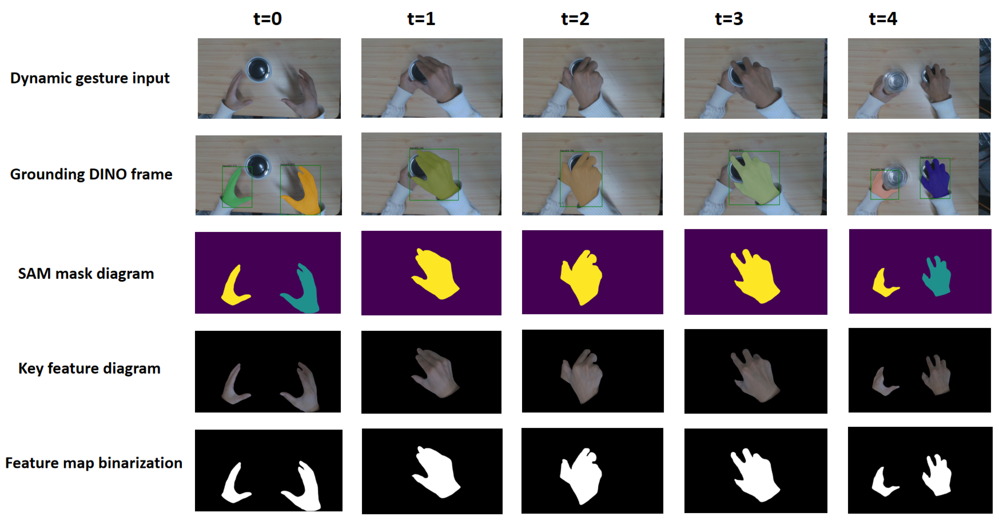 Improving Dynamic Gesture Recognition with Attention-Enhanced LSTM and ...