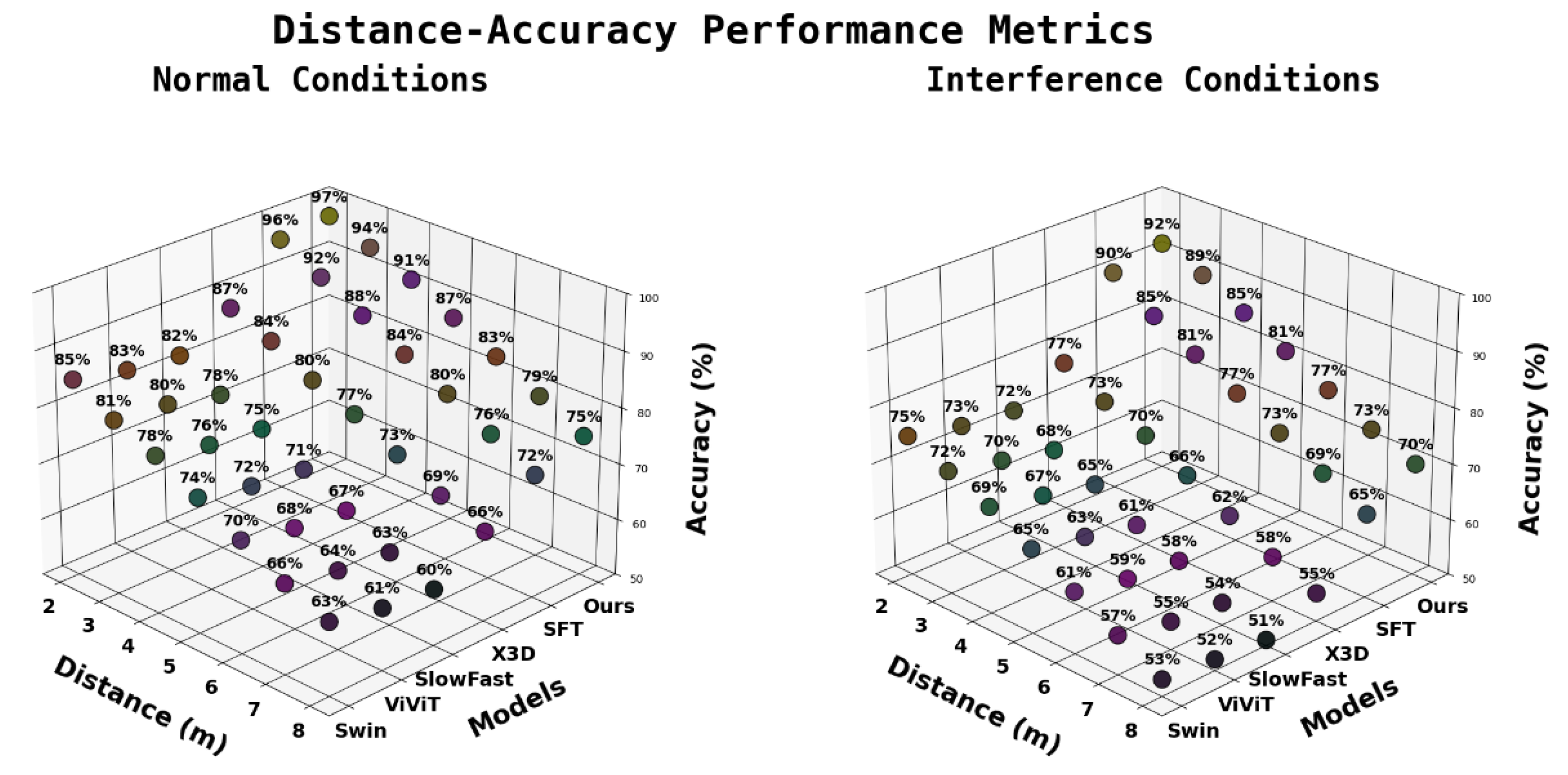 Improving Dynamic Gesture Recognition with Attention-Enhanced LSTM and Grounding SAM