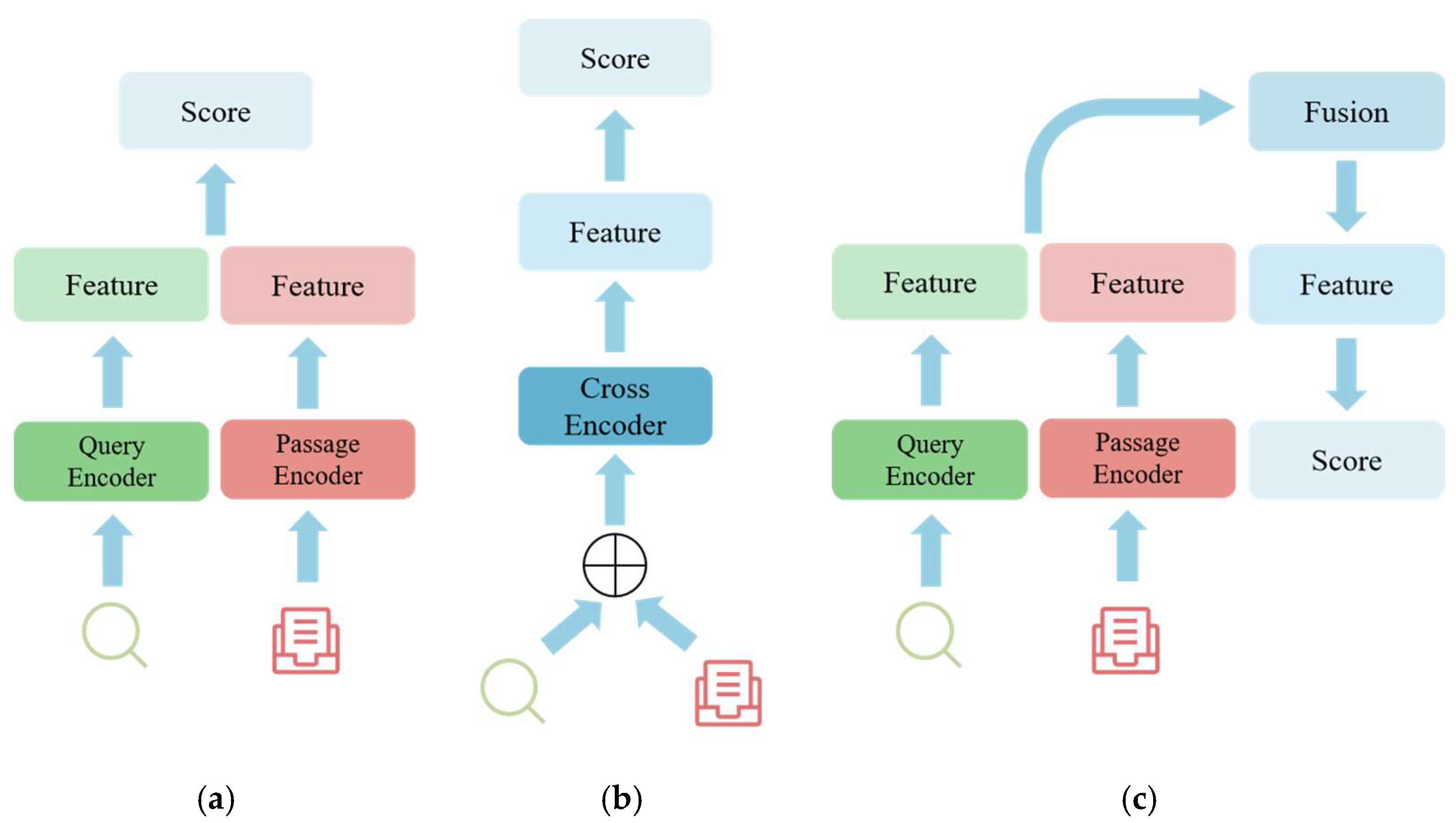 Enhancing Retrieval-Oriented Twin-Tower Models with Advanced Interaction and Ranking-Optimized ...
