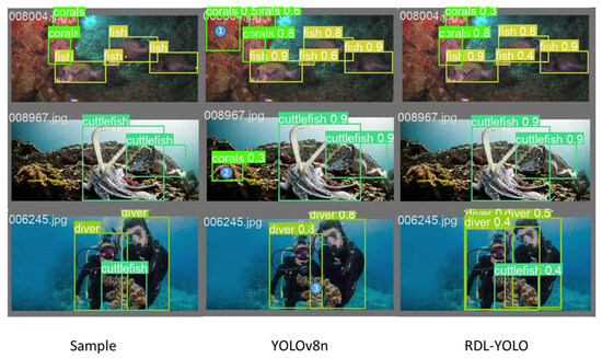 Lightweight Underwater Target Detection Algorithm Based on YOLOv8n