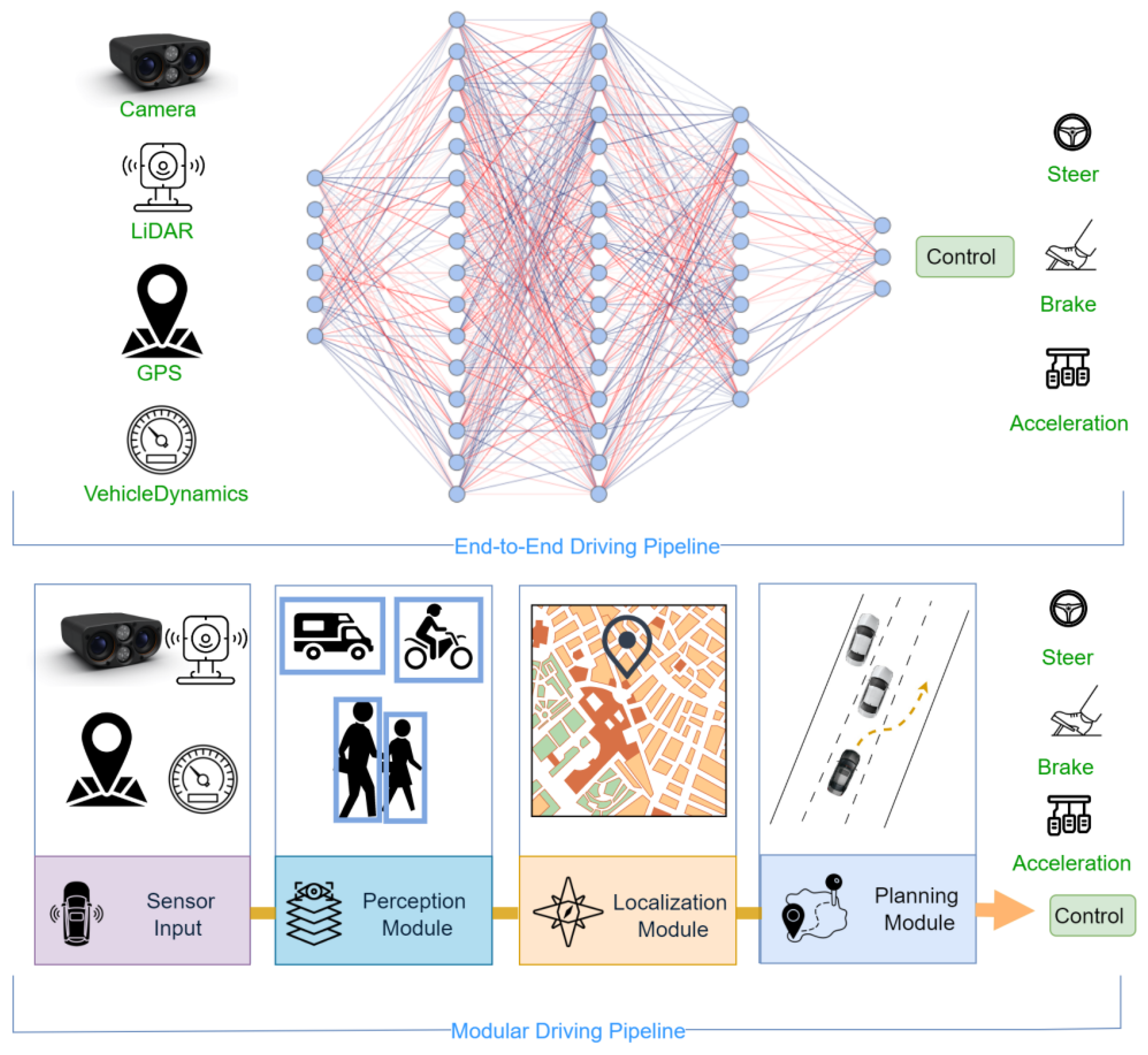 LiS-Net: A Brain-Inspired Framework for Event-Based End-to-End Steering Prediction