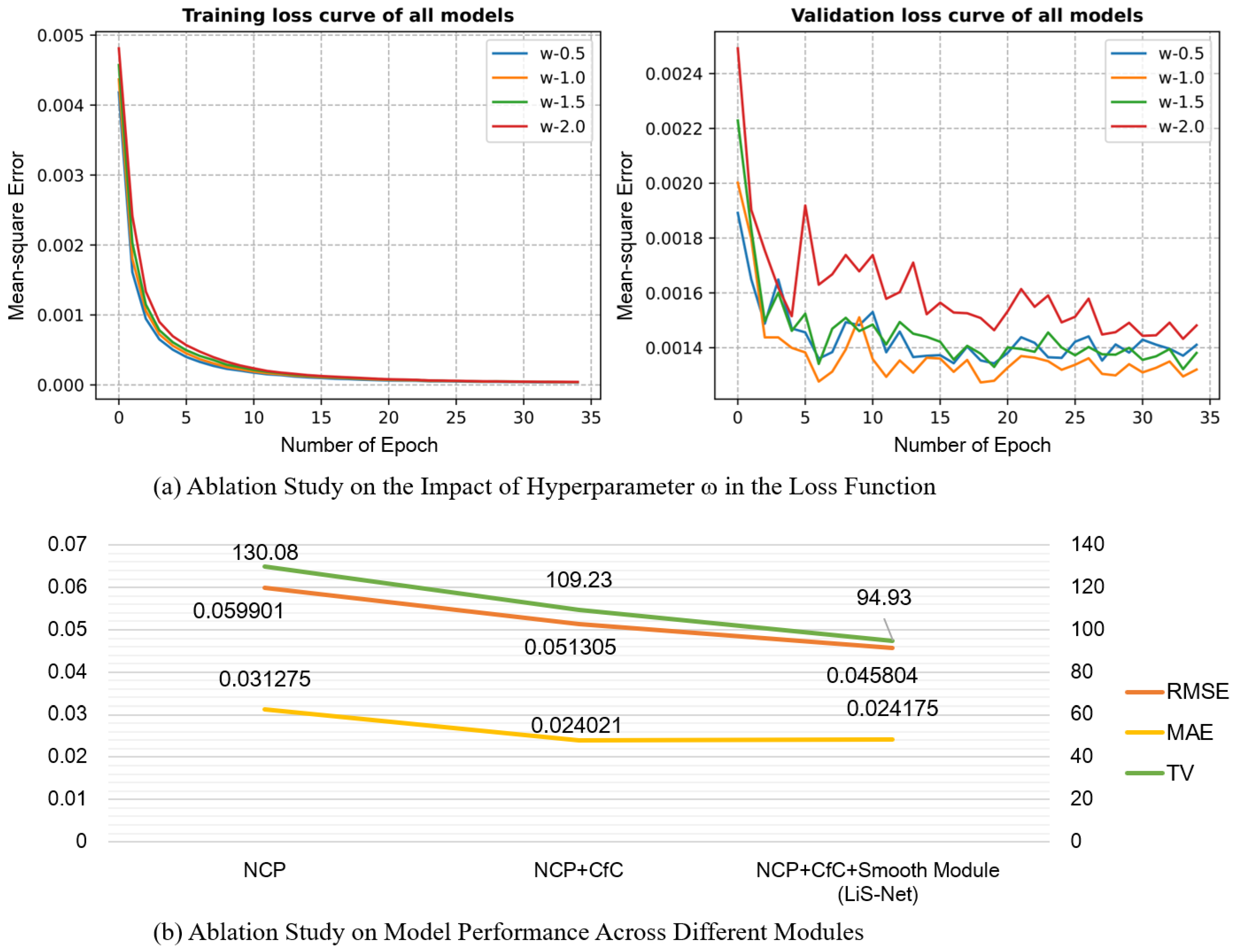 LiS-Net: A Brain-Inspired Framework for Event-Based End-to-End Steering Prediction