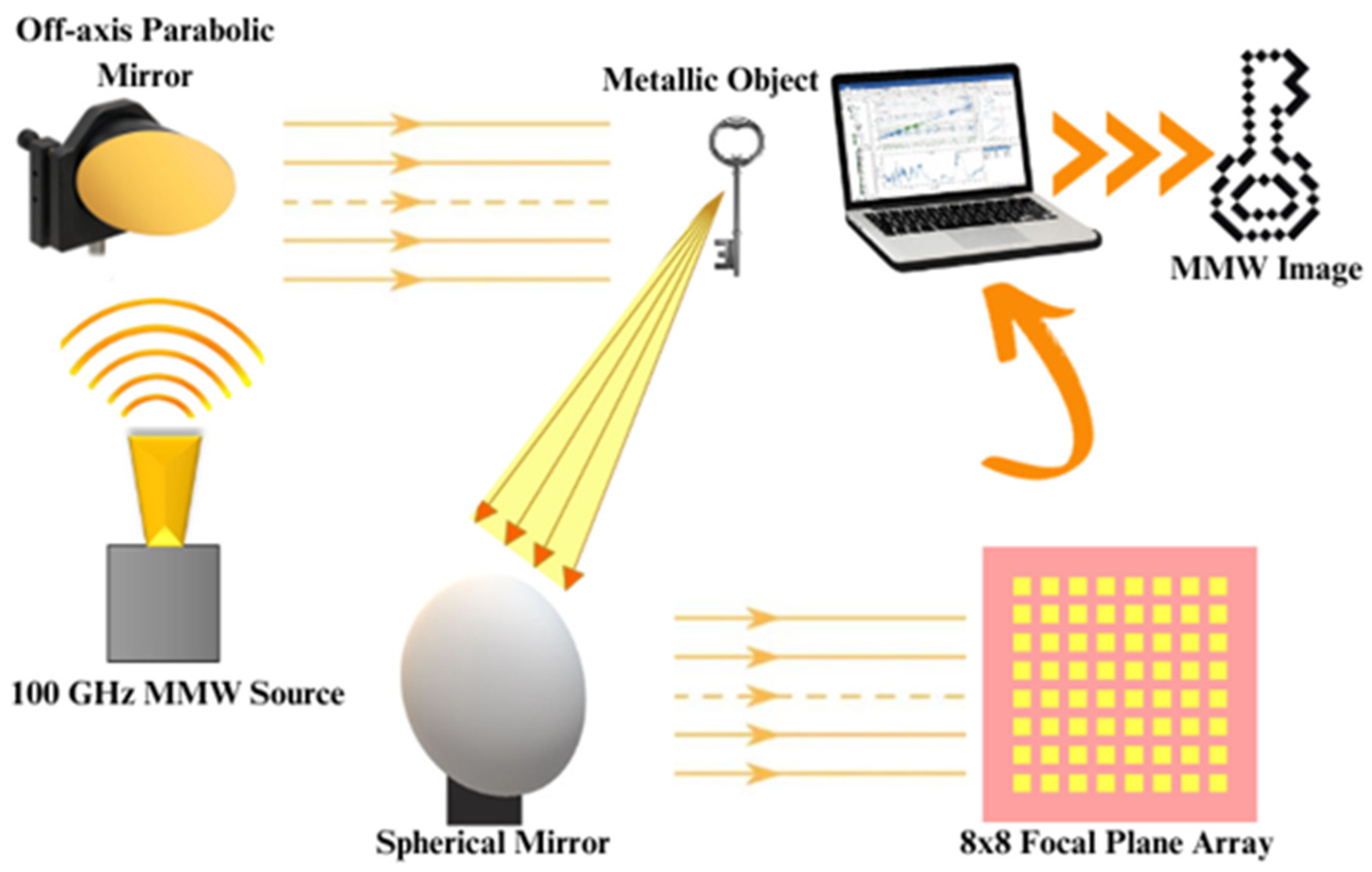 Accelerating Millimeter-Wave Imaging: Automating Glow Discharge Detector Focal Plane Arrays with ...