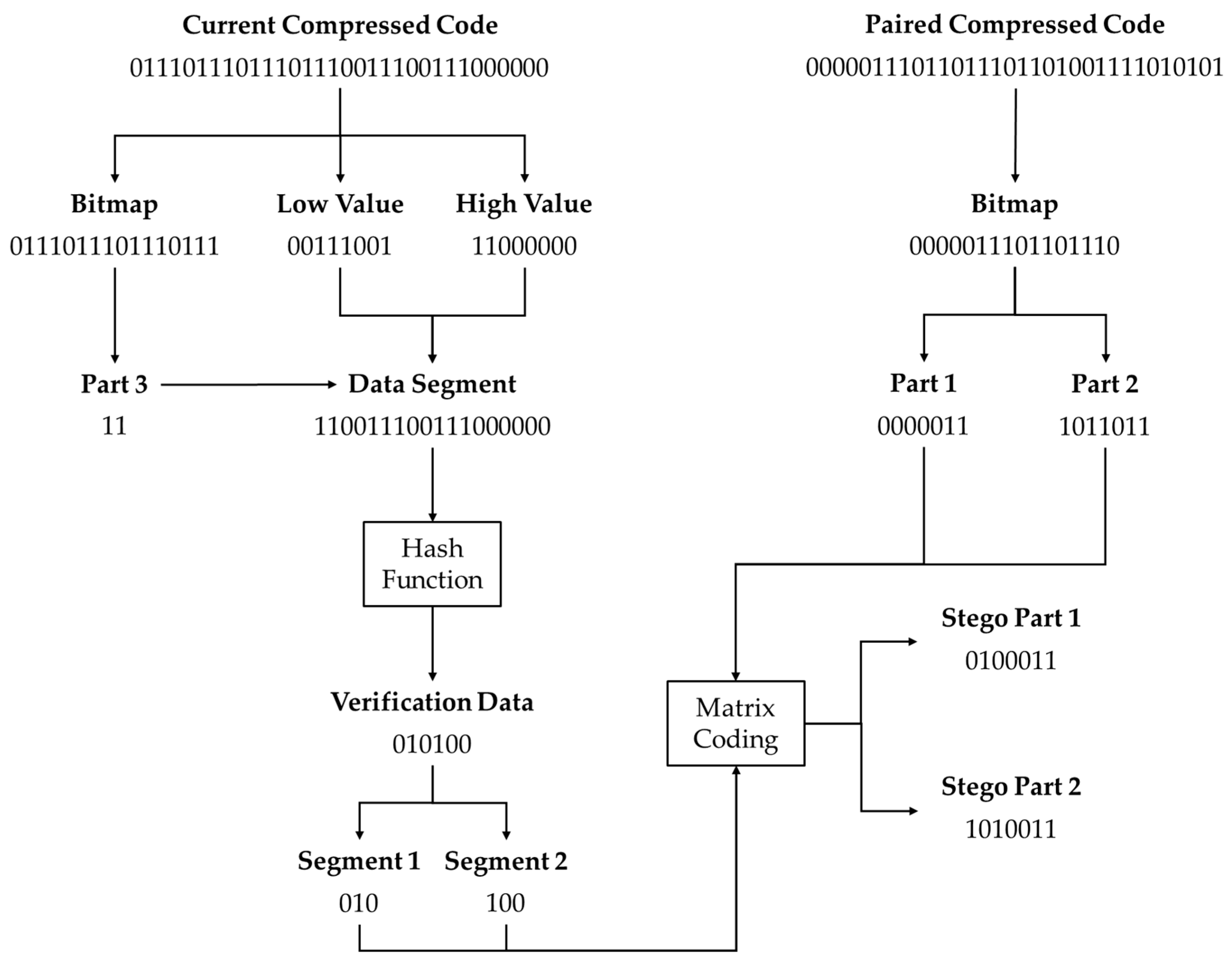 Tampering Detection in Absolute Moment Block Truncation Coding (AMBTC) Compressed Code Using ...