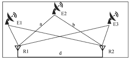 A Multi-Receiver Pulse Deinterleaving Method Based on SSC-DBSCAN and ...