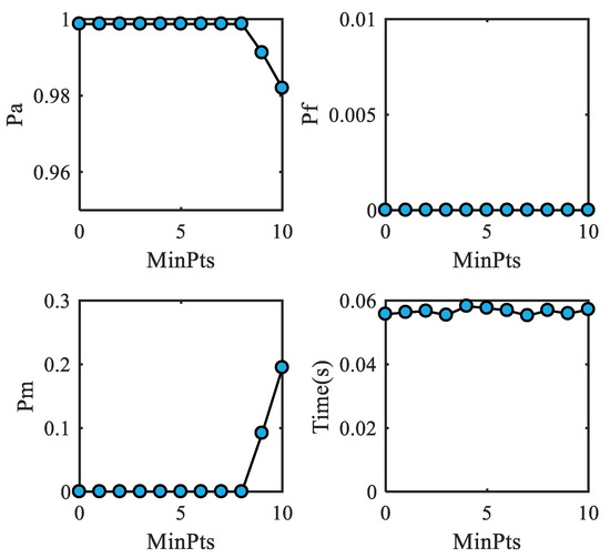 A Multi-Receiver Pulse Deinterleaving Method Based on SSC-DBSCAN and TDOA Mapping