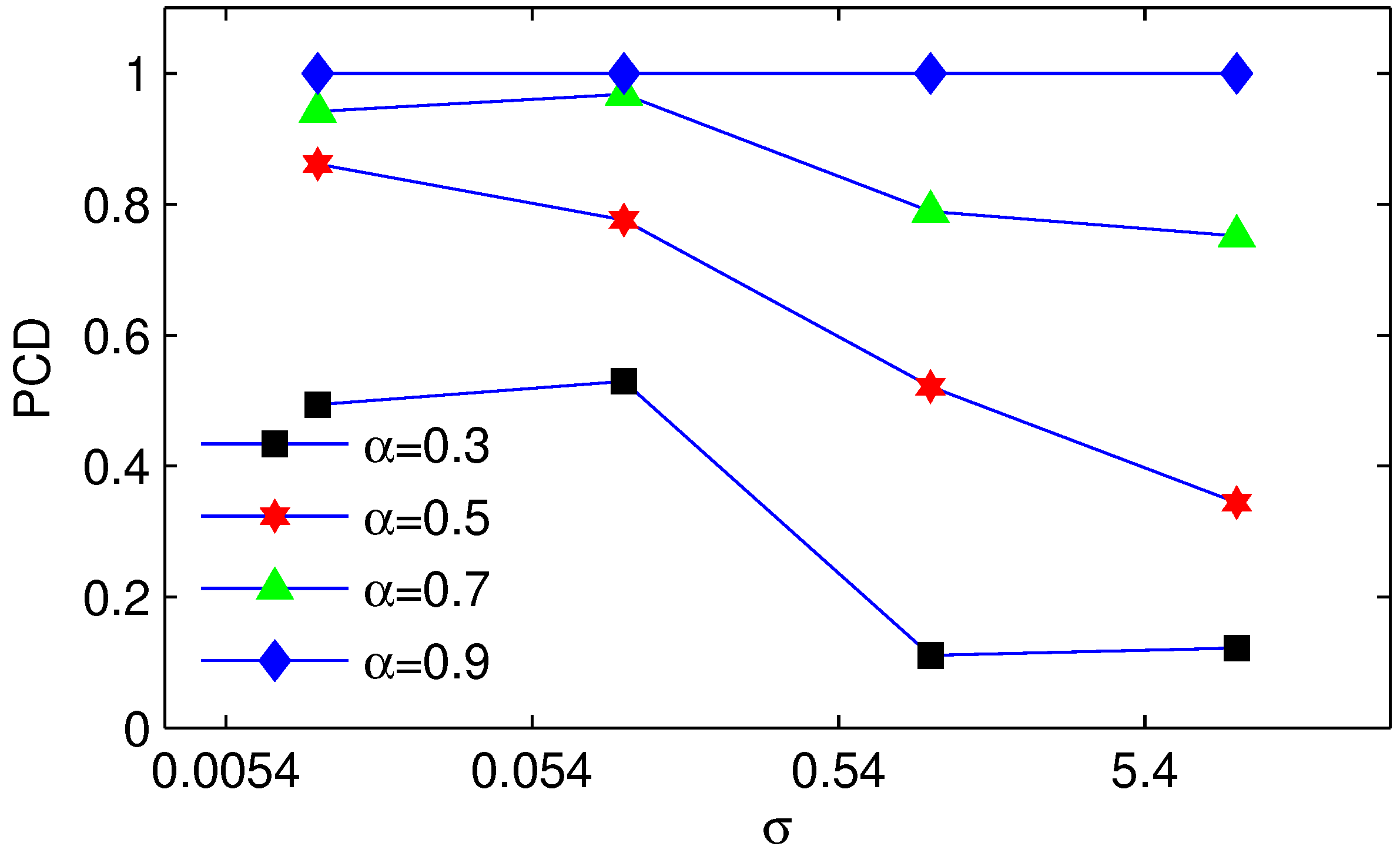 Adaptive Real-Time Convergence Estimation for Enhancing Reliability of Time Synchronization in ...