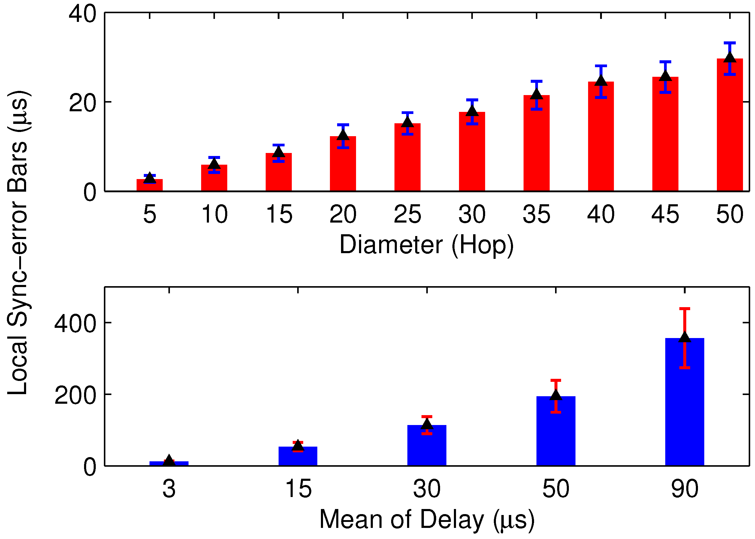 Adaptive Real-Time Convergence Estimation for Enhancing Reliability of Time Synchronization in ...
