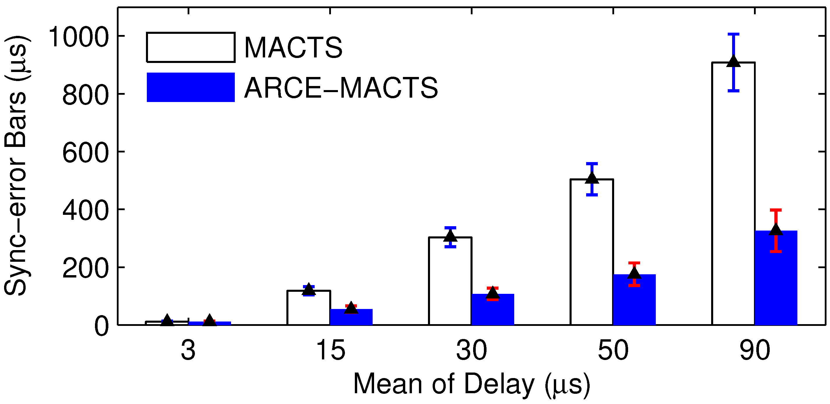 Adaptive Real-Time Convergence Estimation for Enhancing Reliability of Time Synchronization in ...