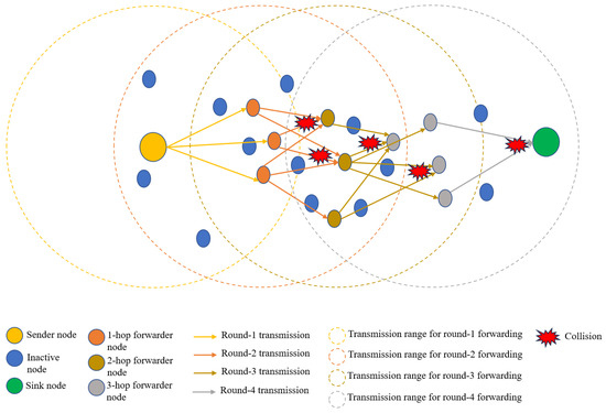 FCM-OR: A Local Density-Aware Opportunistic Routing Protocol for Energy ...