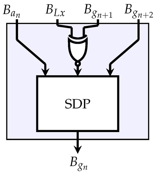 Approximation of General Functions Using Stochastic Computing